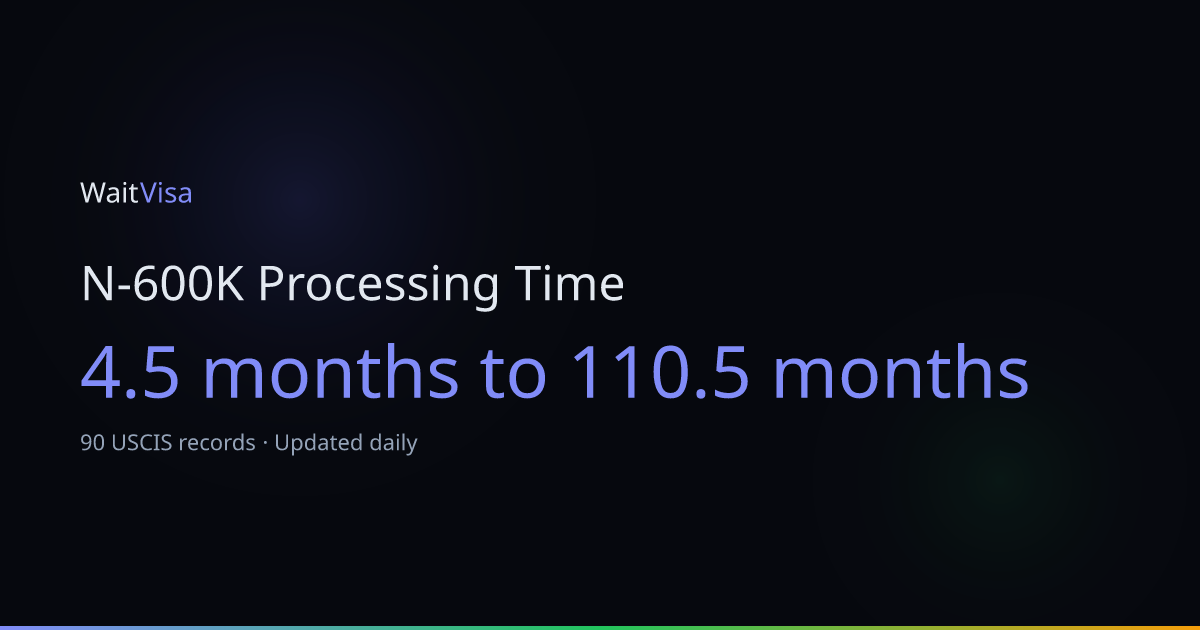 N-600K Processing Time — WaitVisa