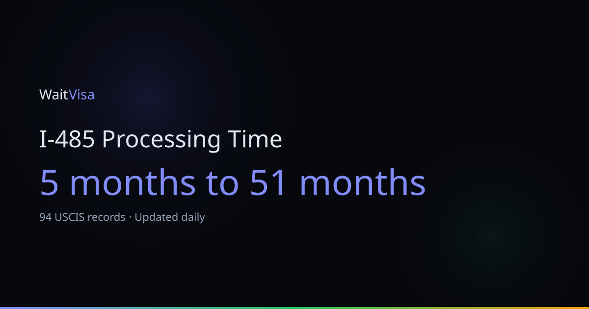 I-485 Processing Time — WaitVisa