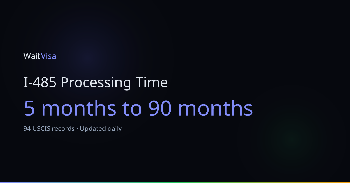 I-485 Processing Time — WaitVisa