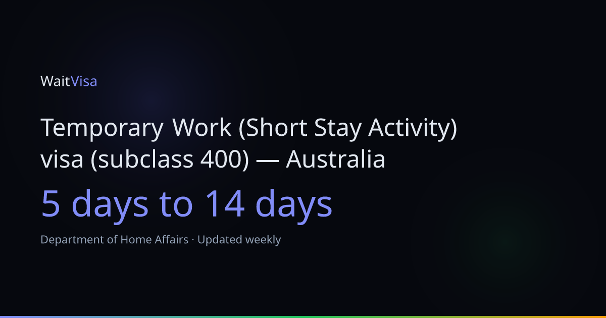 Temporary Work (Short Stay Activity) visa (subclass 400) Processing ...