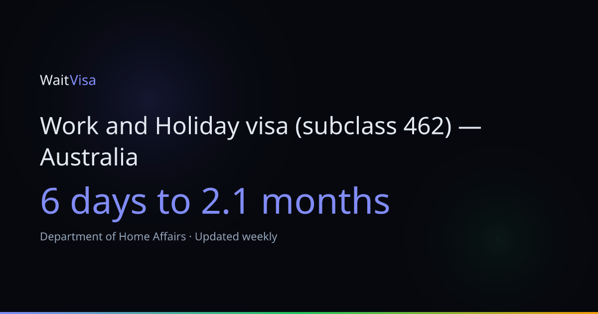 Work and Holiday visa (subclass 462) Processing Time — Australia — WaitVisa