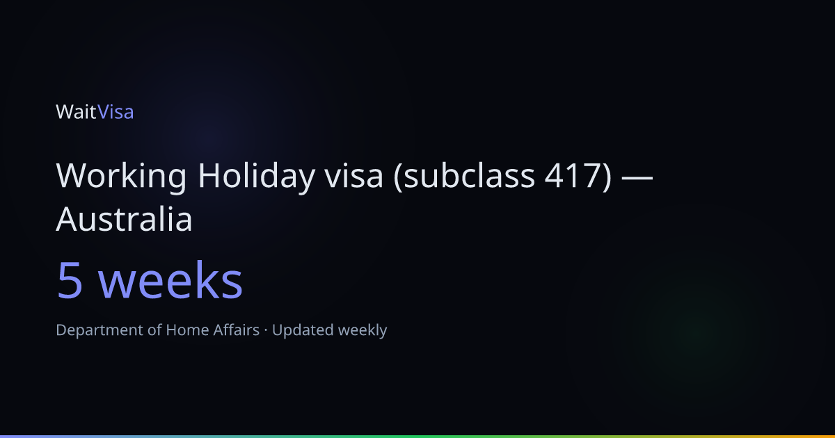 Working Holiday visa (subclass 417) Processing Time — Australia — WaitVisa
