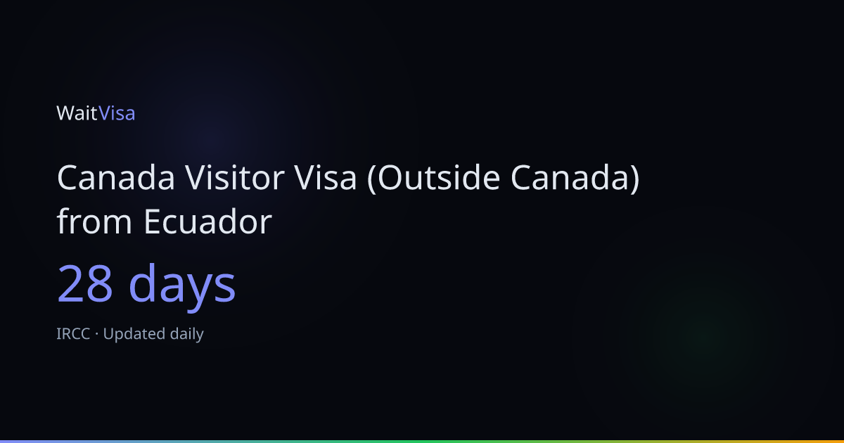 Canada Visitor Visa (Outside Canada) Processing Time — Ecuador — WaitVisa